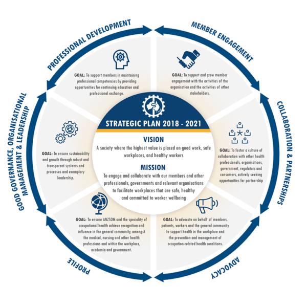 Strategic Plan 2018 – 2021 – Australian Medicolegal College